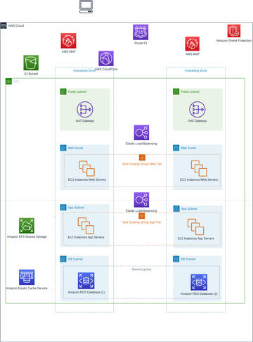 F13 Task 2.vpd | Visual Paradigm User-Contributed Diagrams / Designs
